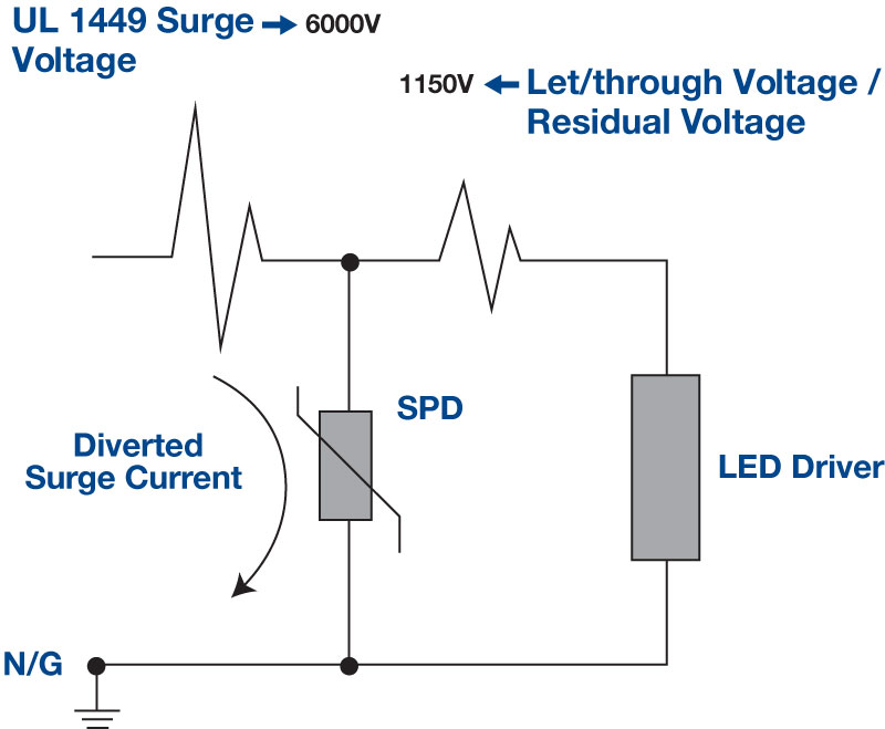 UL 1449 Voltage Protection Rating (VPR) – Able Power Products